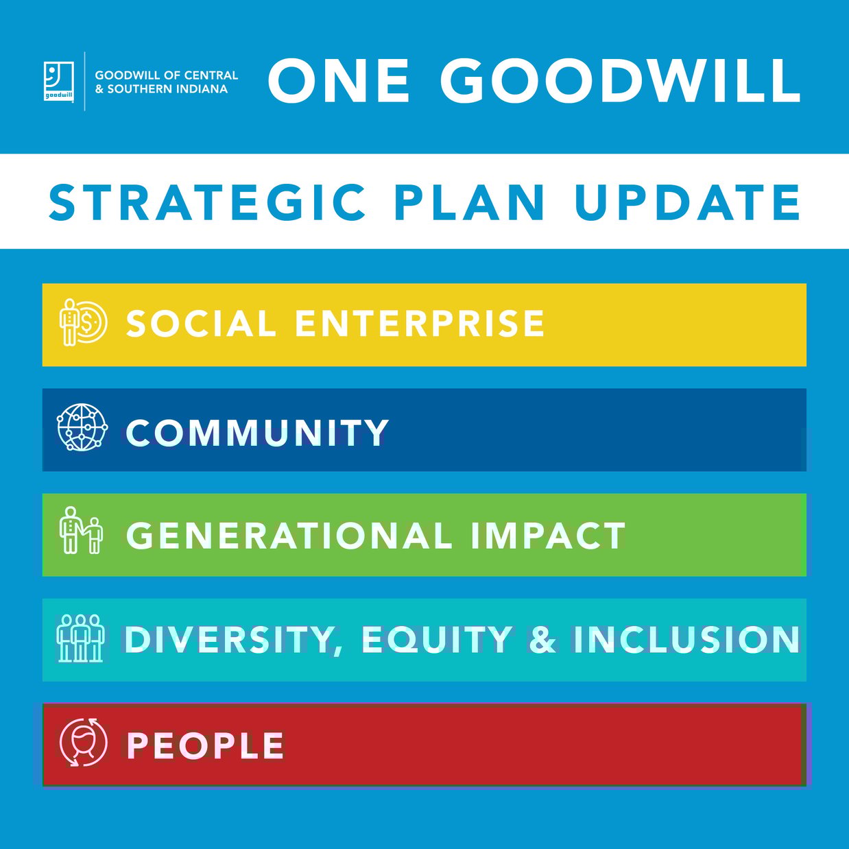 Keeping the Good Going: One Year Strategic Plan Update